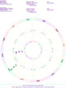 Venus Synastry: 2nd House Overlay in Astrology