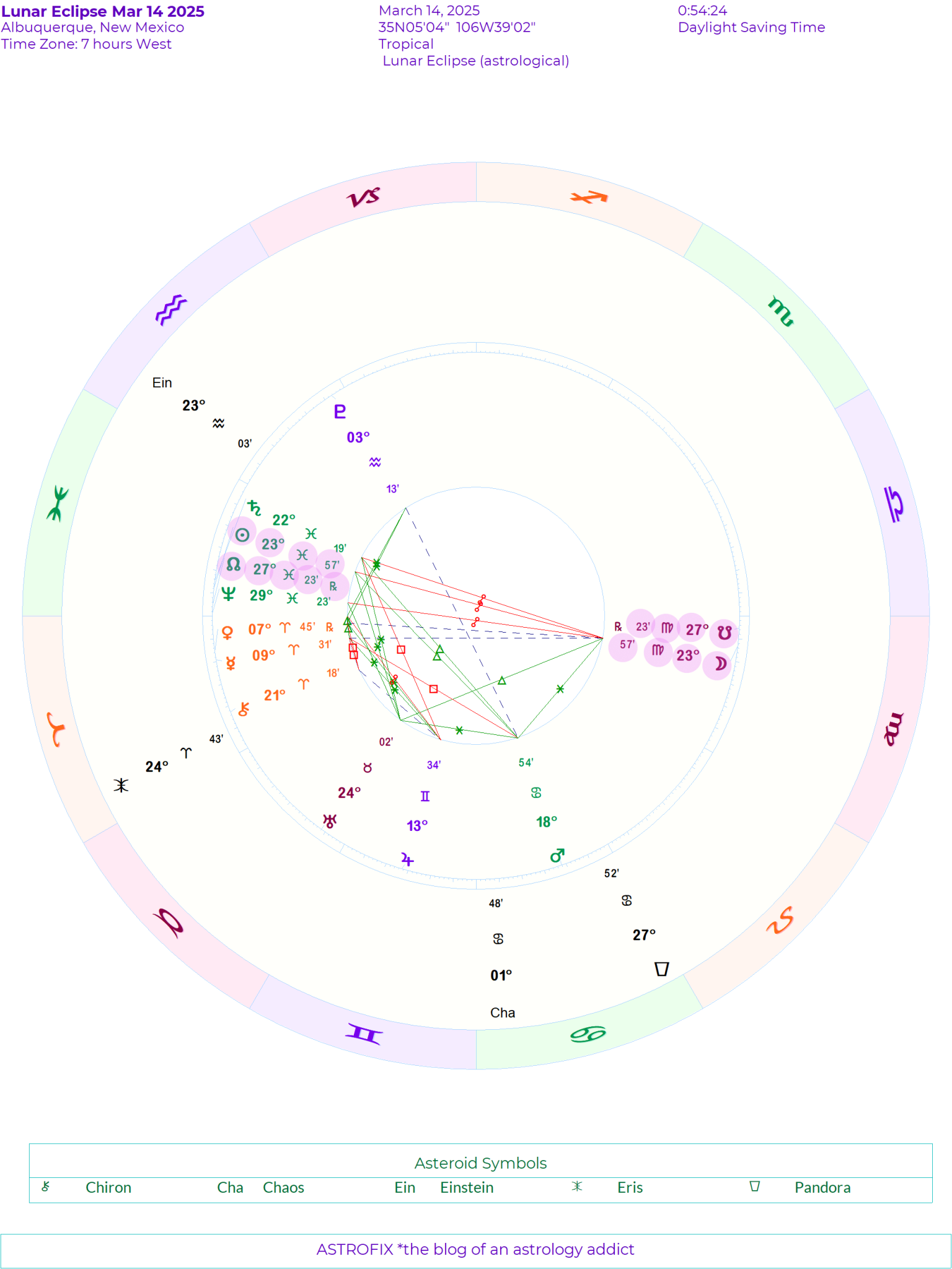 Total Lunar Eclipse 23 Virgo by House, "Sea Monsters"
